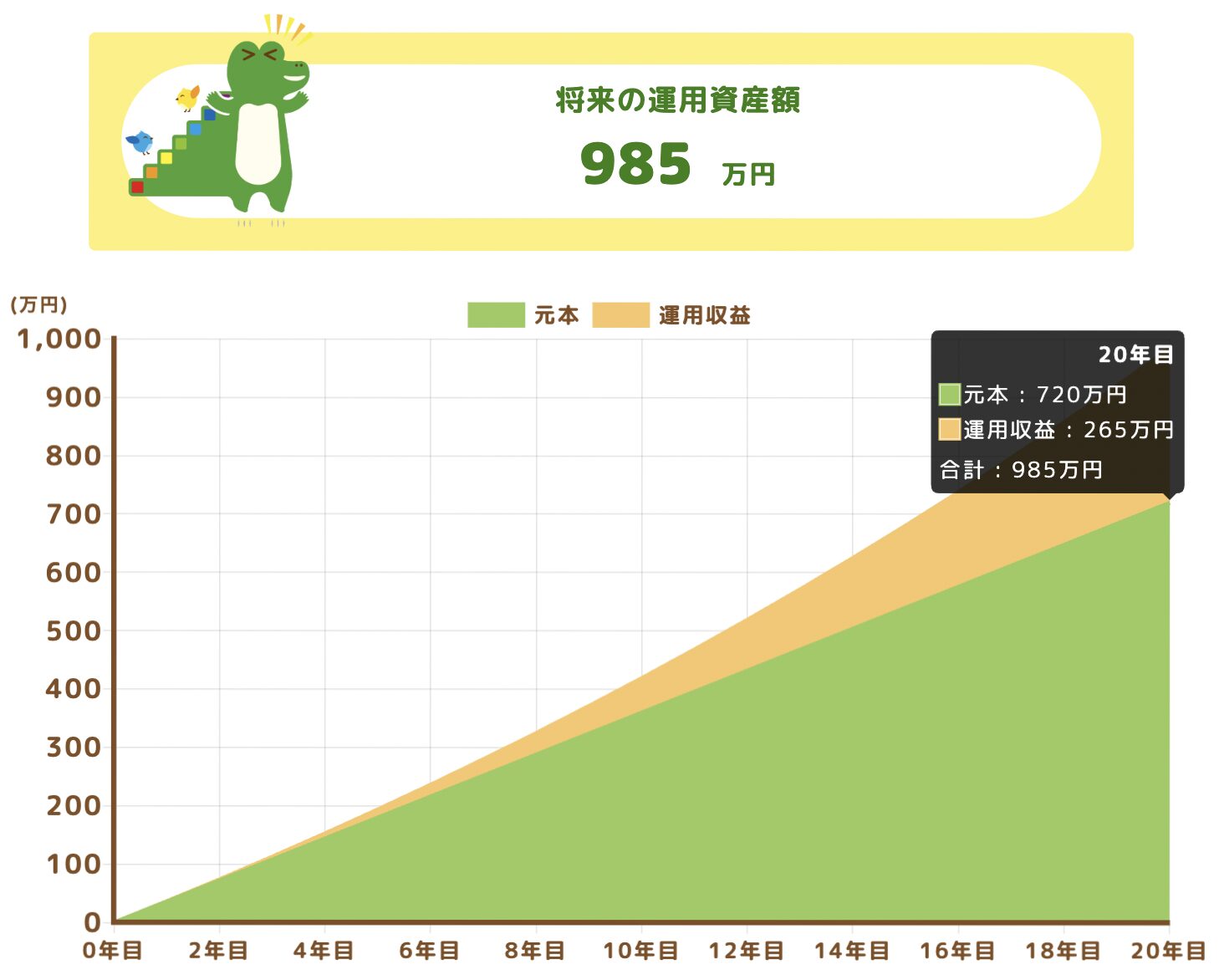 新NISAは50代からでも遅くない！活用法・積立額・おすすめ銘柄を解説 - ABCashマネポス