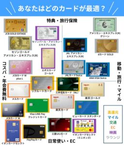 新社会人が作るべきクレジットカード21選！【2025年11月最新】 - ABCashマネポス
